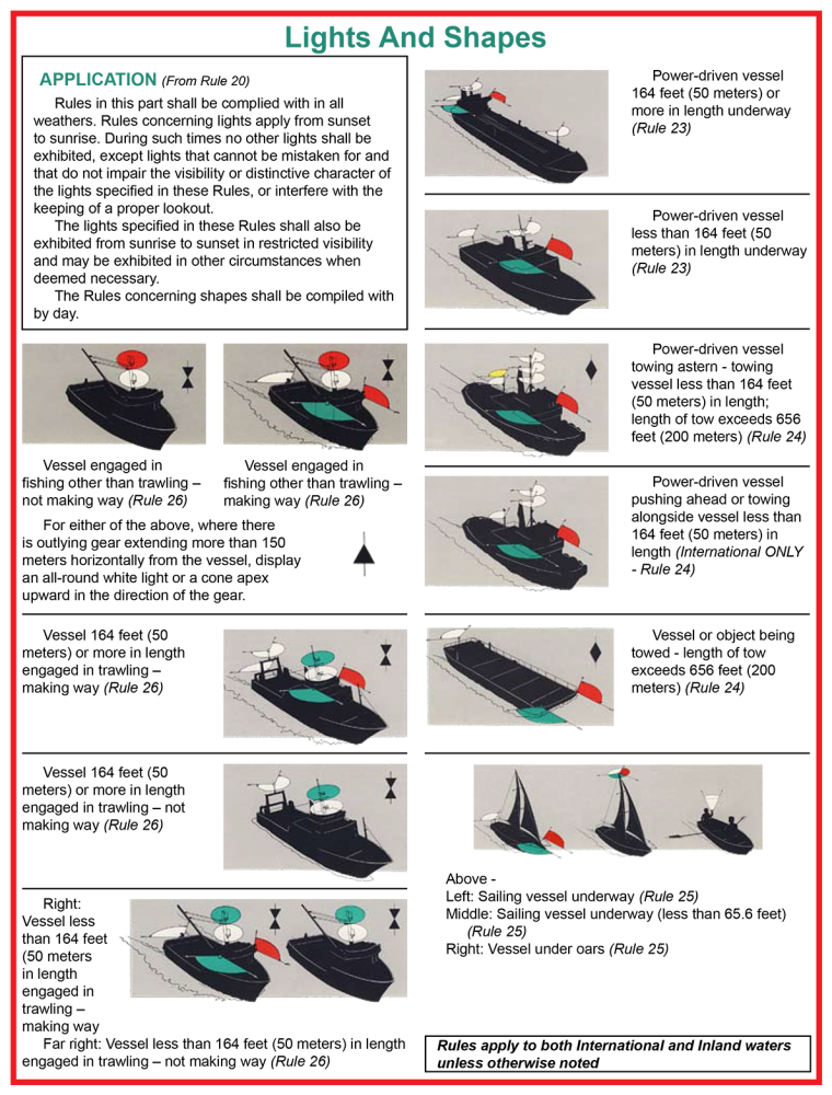 Navigation Rules Of The Road Quick Reference Tarzan Boat 1