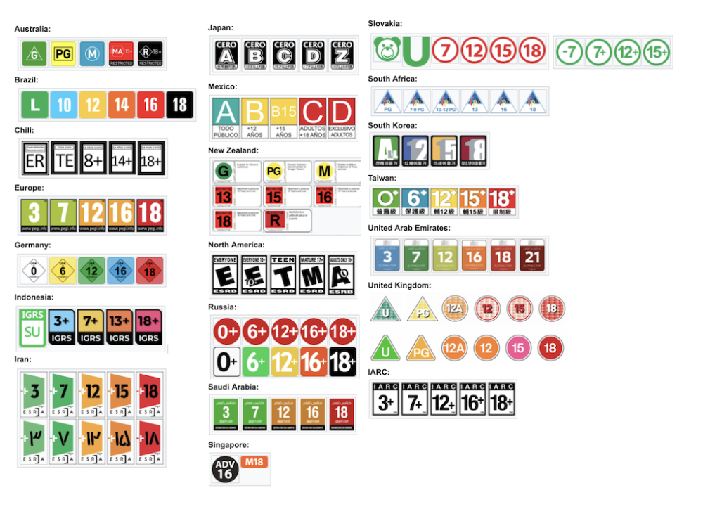 Regions / Ratings - Core CMS - 1