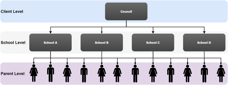 The three levels of iPay - iPayimpact - Introduction