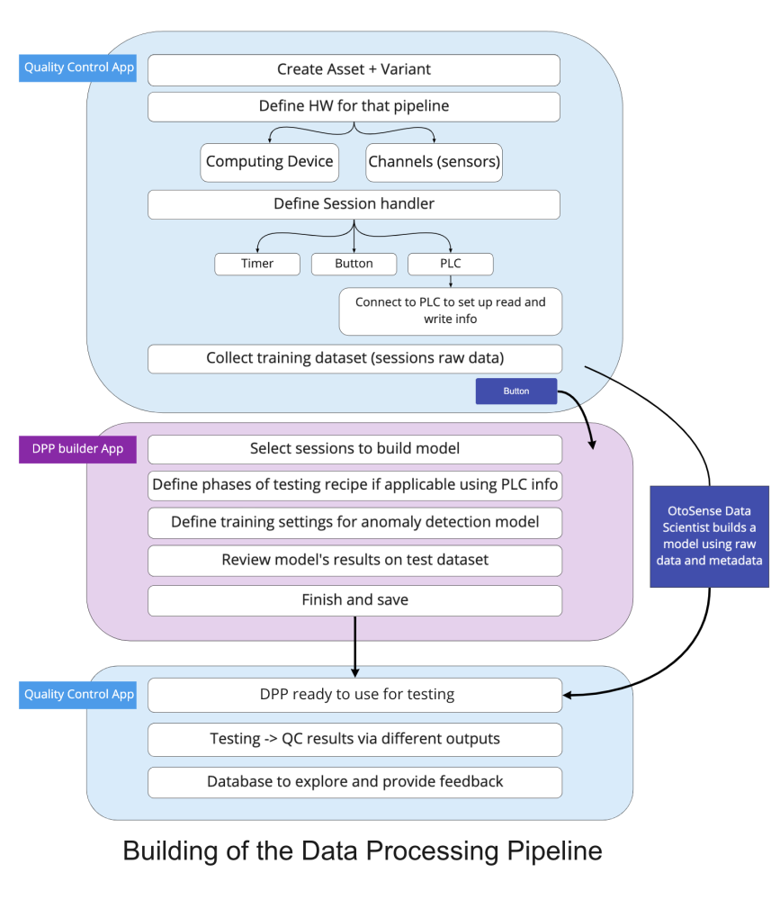 Introduction - OtoSense AI Model (DPP) Builder User Guide - 1