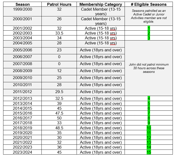 Example Application #1 - SLSA Recognition & Appreciation Framework - 1