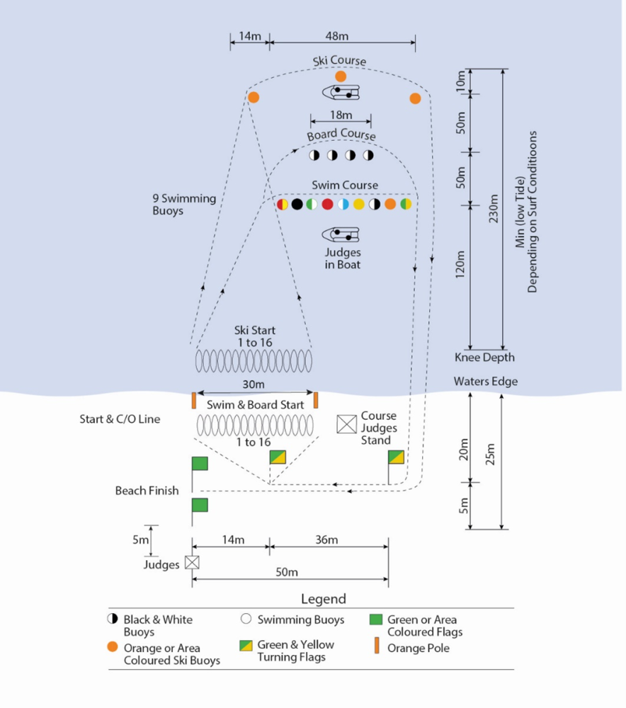 8.2.2 The Course - Surf Sports Manual 37th Edition - July 2024