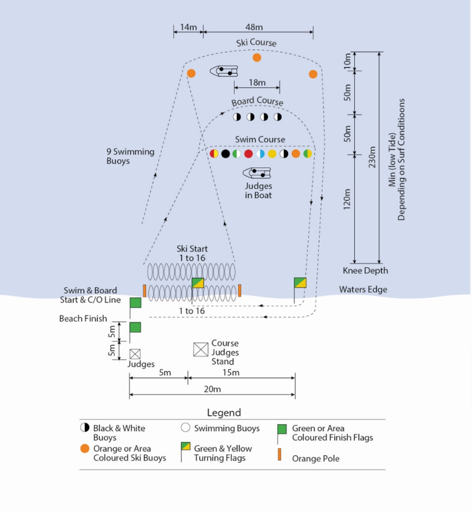 8.2.2 The Course - Surf Sports Manual 37th Edition - July 2024