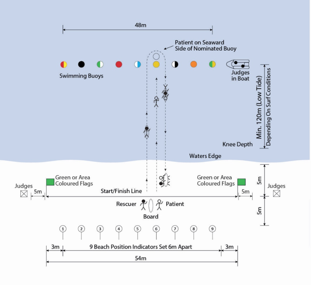 8.8.2 The Course - Surf Sports Manual 37th Edition - November 2024