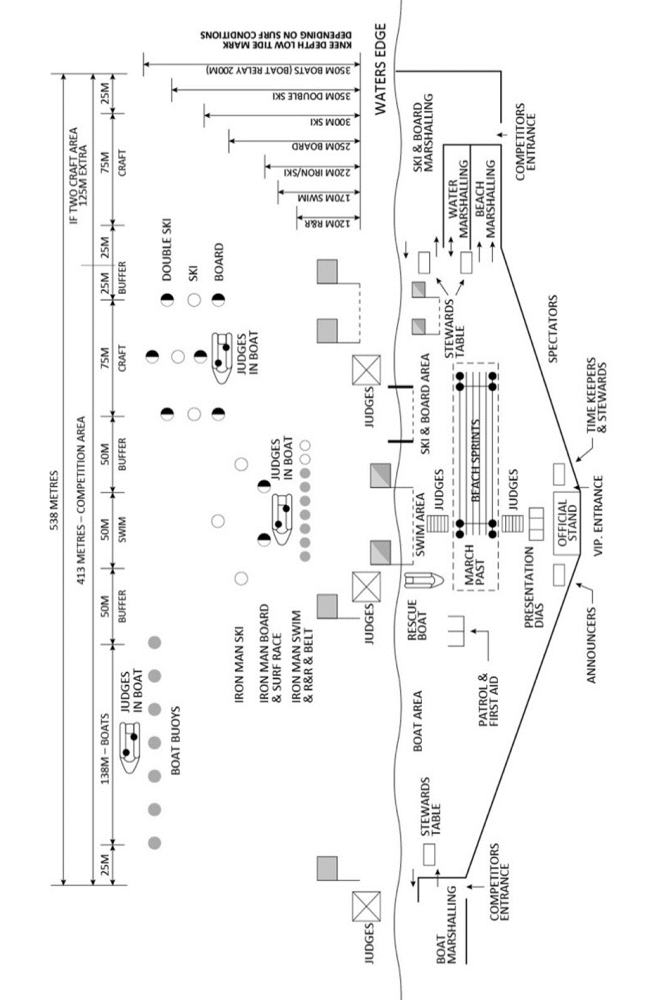 12.6.1 Layout of a Typical Surf Carnival - Surf Sports Manual 37th ...
