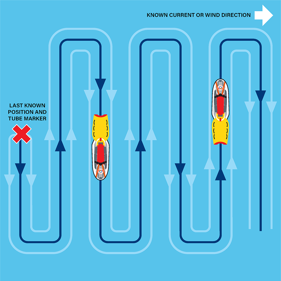 Search patterns - RWC Manual - 1st Edition