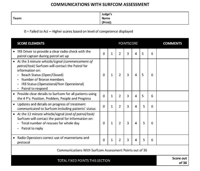 Appendix E – Open Champion Patrol Competition – Scenario/Task Assessment Guide - Surf Sports ...