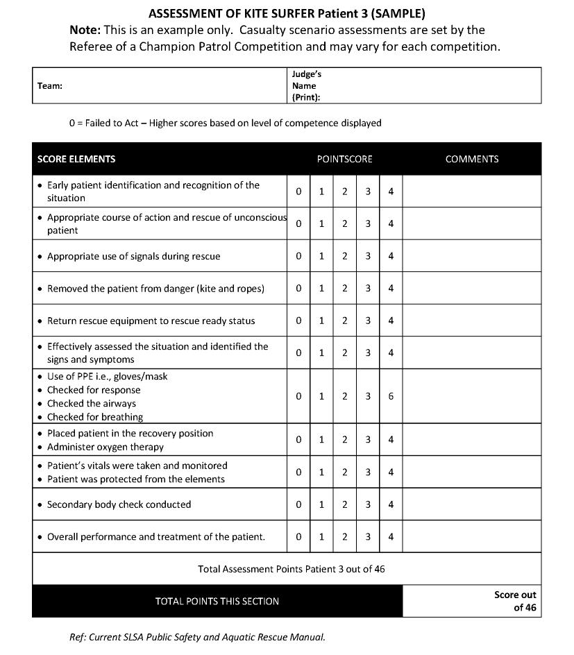 Appendix F – U17 Champion Patrol Competition – Scenario/Task Assessment Guide - Surf Sports ...