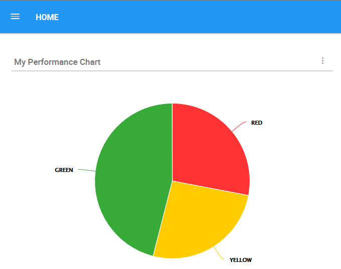 4.2.1.1.7 My Performance Chart Widget - EPC - WebApp Manual - 13.1