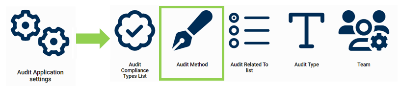 Audit Method - Audit - #13