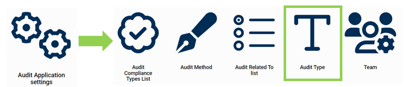 Audit Type - DBP - QMS - Audit - #10