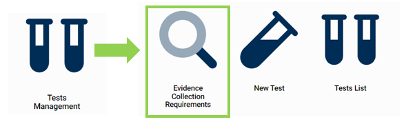 Evidence Collection Requirements - Audit - #13