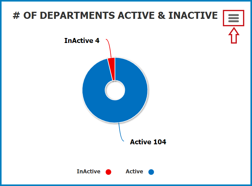 Chart Context Menus - Management Review - #14