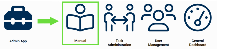Manual - DBP - Admin Application - #14