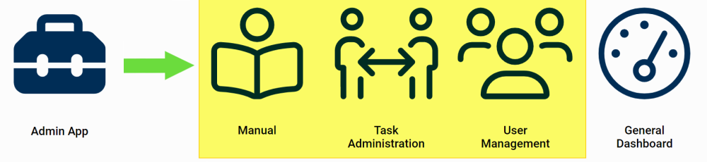 Admin Application – Layout and Composition - DBP - Admin Application - #14