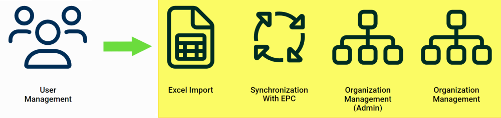 Admin Application – Layout and Composition - DBP - Admin Application - #14