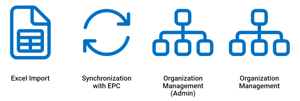 Organization Management (Admin) - Training - #14.1