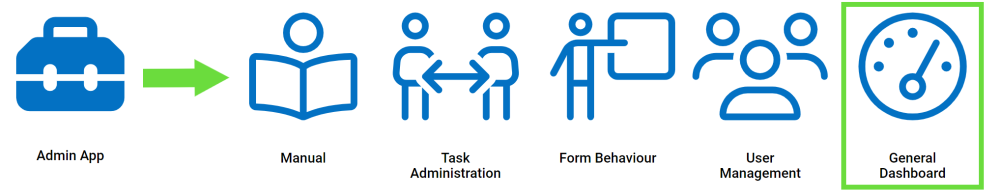 General Dashboard - DBP - Admin Application - #14.1