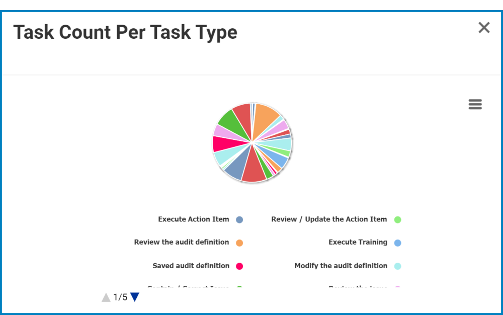 Count of Completed Tasks Per Month - DBP - Admin Application - #14.2