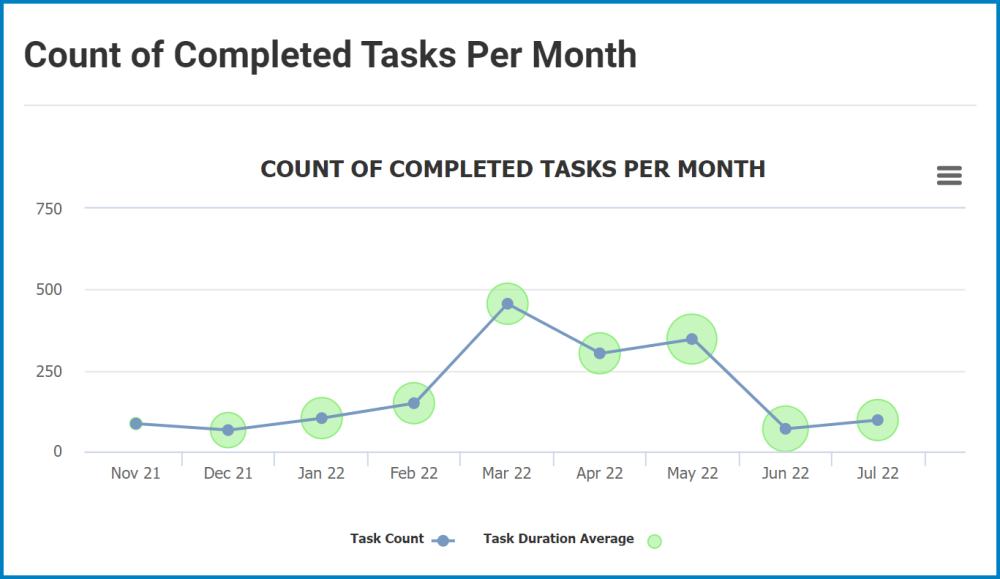 Count of Completed Tasks Per Month - DBP - Admin Application - #14.2