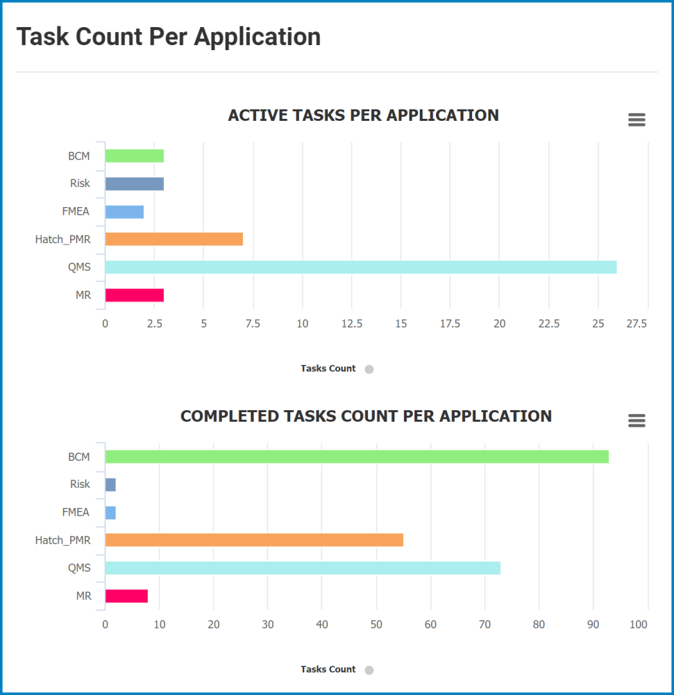 Tasks Count Per Application - DBP - Admin Application - #14.2