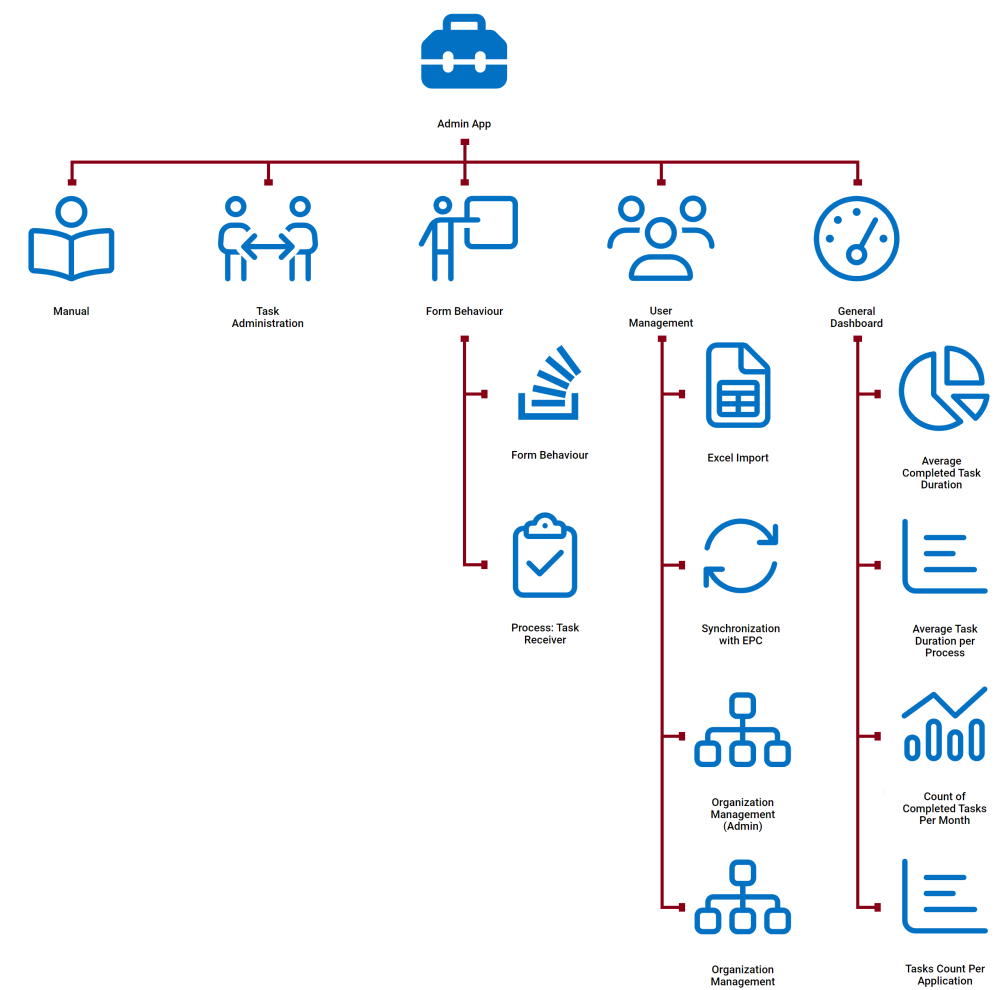 Admin Application Overview - DBP - Admin Application - #14.1