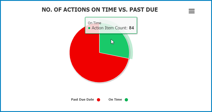 Actions Dashboard - Action Items - #14.1