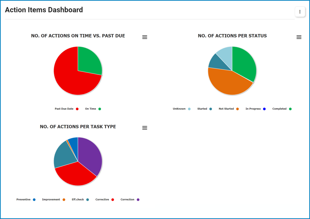 Action Items Dashboard - Action Items - #14.1