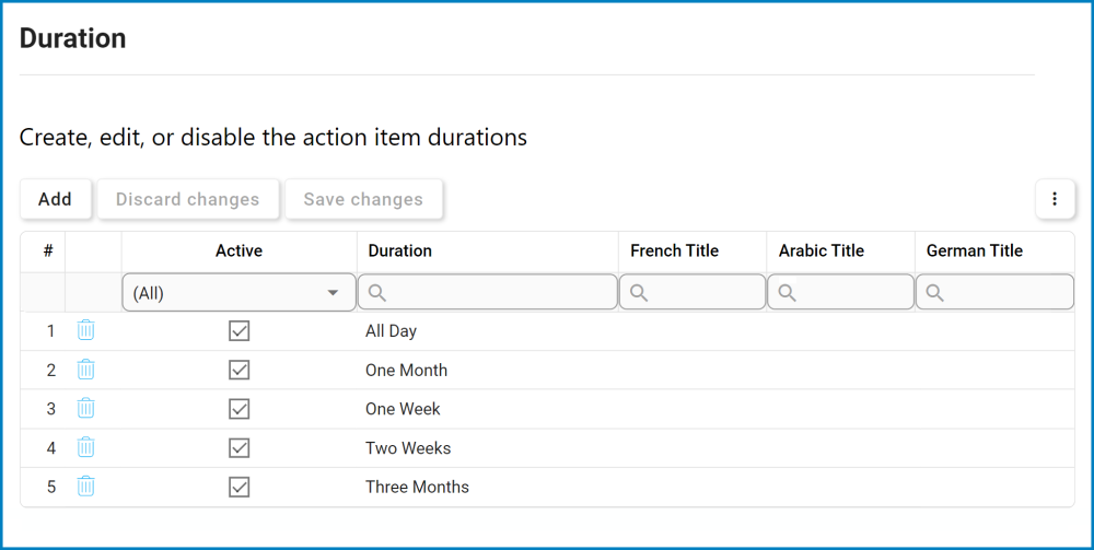 Action Items Setting - Quality Event - #14.1