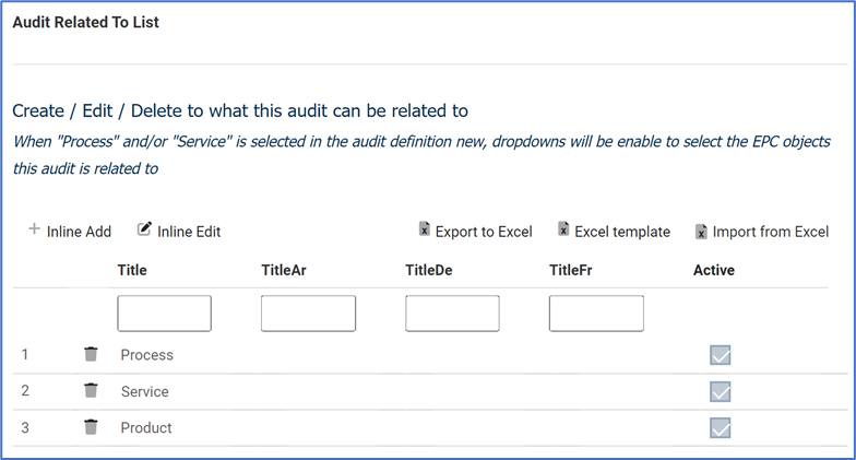 Audit Related To List - Audit - #13