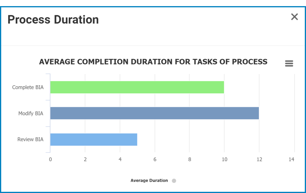 Average Task Duration Per Process - DBP - Admin Application - #14