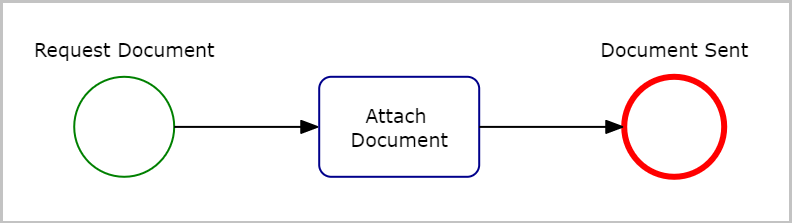 Audit Application Forms and Workflows - DBP - QMS - Audit - #11