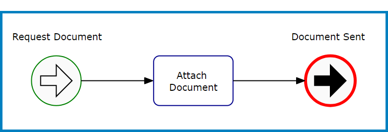 Audit Application Forms and Workflows - Audit - #11