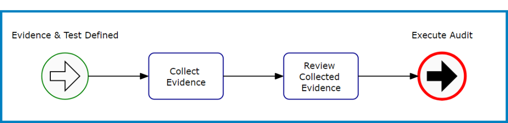 Audit Application Forms and Workflows - Audit - #11
