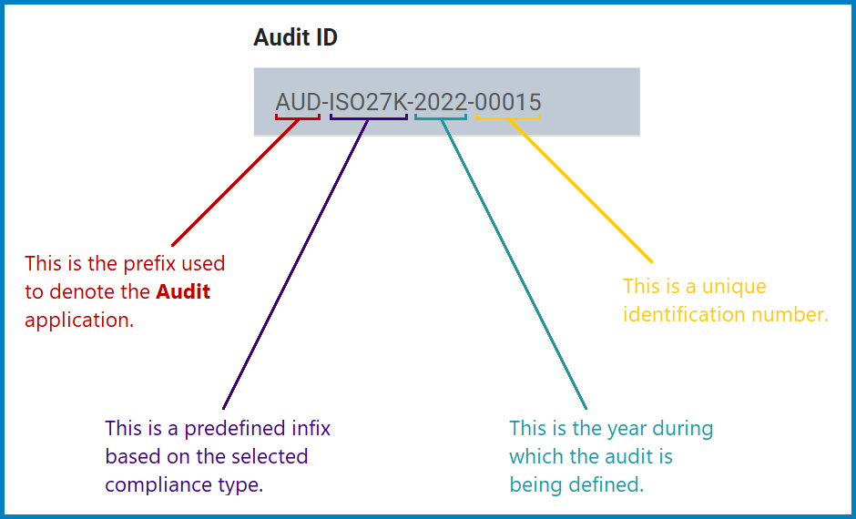 Audit Details - DBP - QMS - Audit - #11