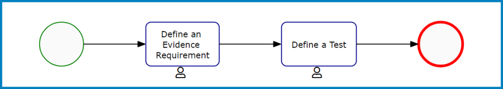 Audit Application Forms and Workflows - Audit - #11