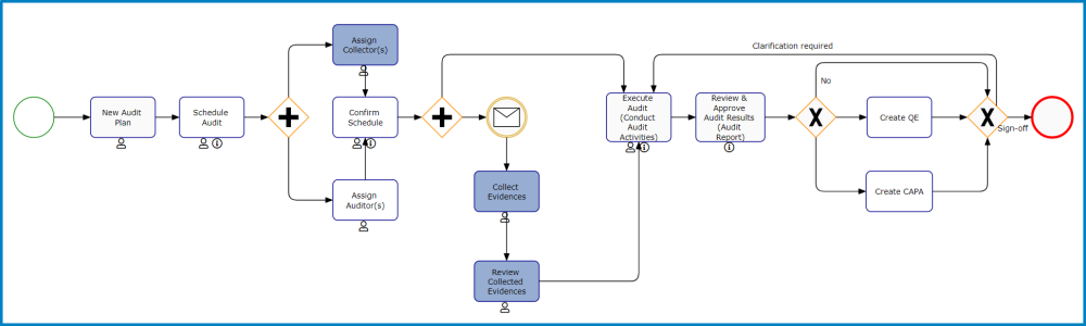 Audit Application Forms and Workflows - Audit - #11