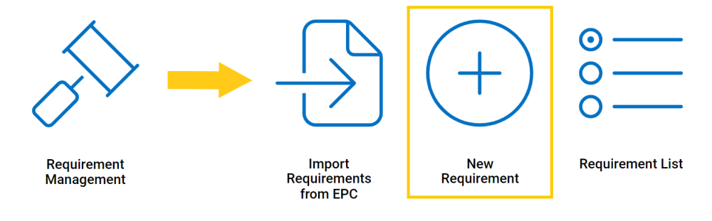 New Requirement - Audit - #11.1
