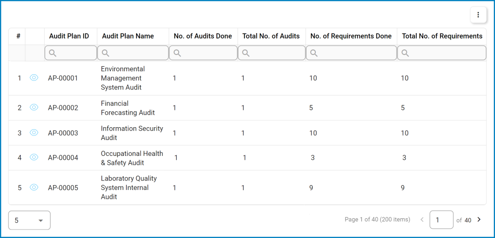 Audit Summary Report - Audit - #11.1
