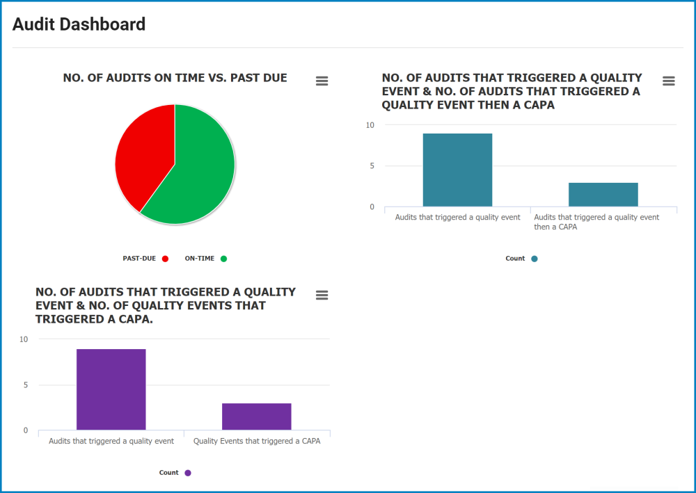 Audit Dashboard - Audit - #11.1