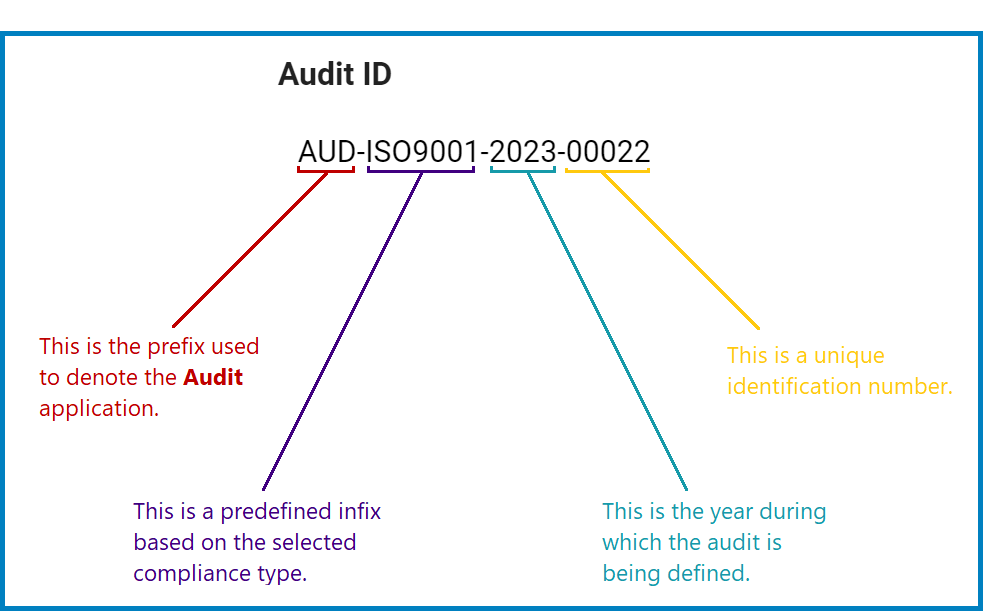 Define Audit - Audit - #11.1