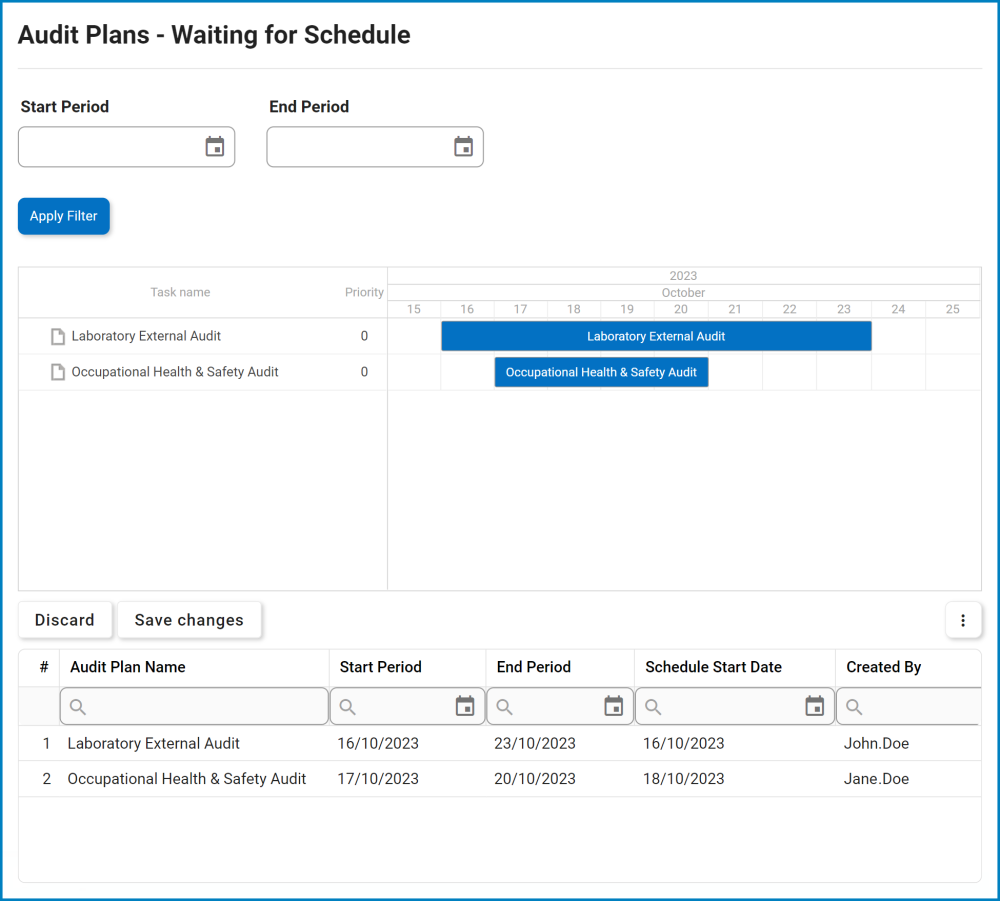 Audit Plans – Planned Schedule - Audit - #14.1