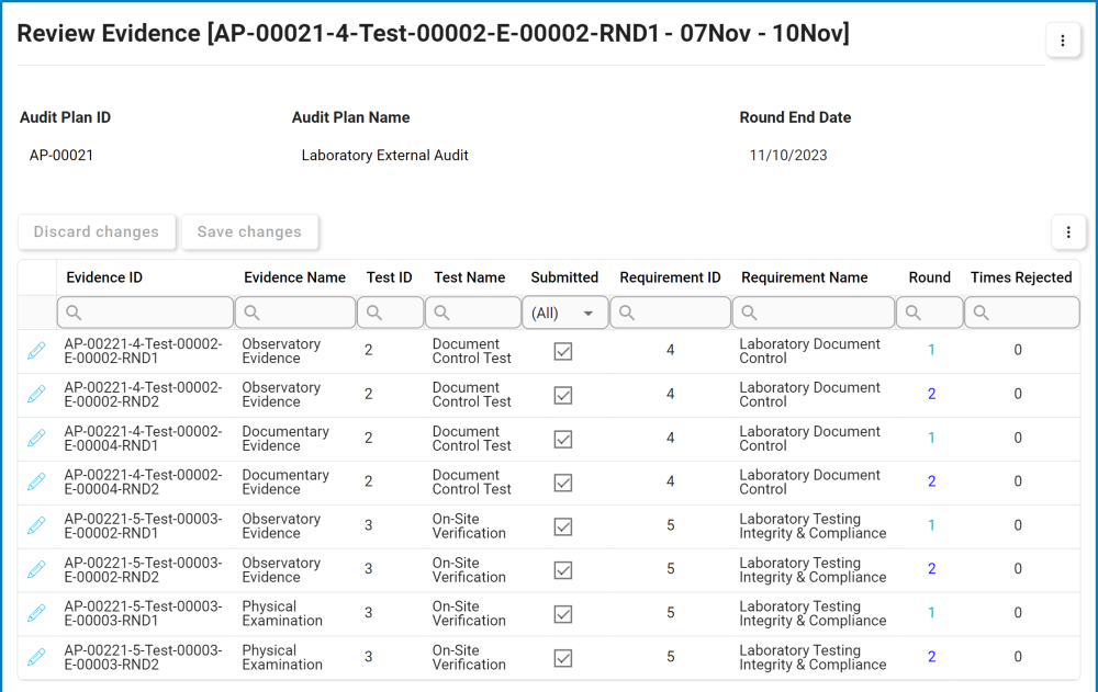 Review Evidence - Audit - #14.1