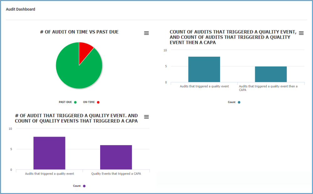 Dashboard - Audit - #13