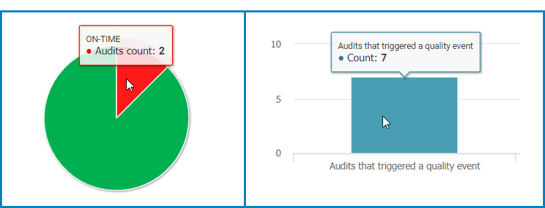 Dashboard - Audit - #13
