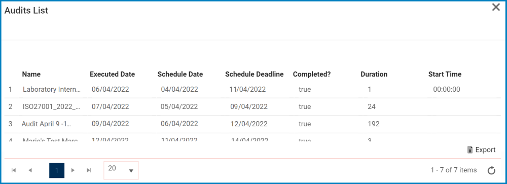 Dashboard - Audit - #13