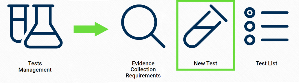 New Test - Audit - #14