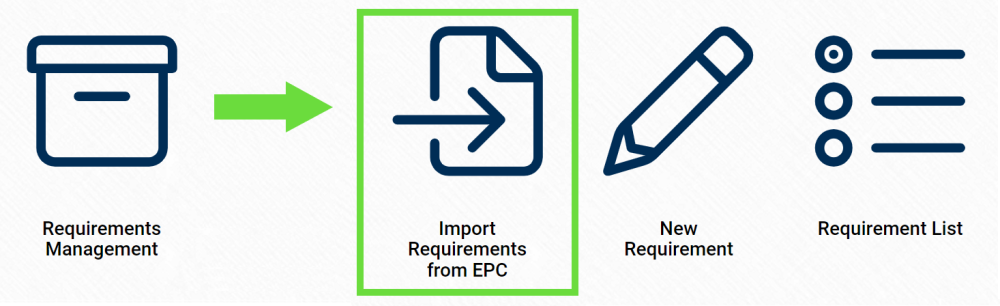 Import Requirements from EPC - Audit - #14