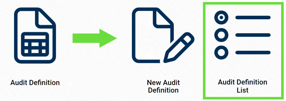 Audit Definition List - Audit - #14