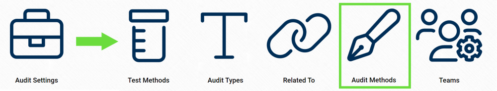 Audit Method - DBP - QMS - Audit - #11